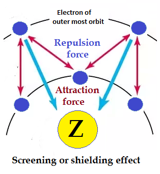 Welcome to Chem Zipper.com......