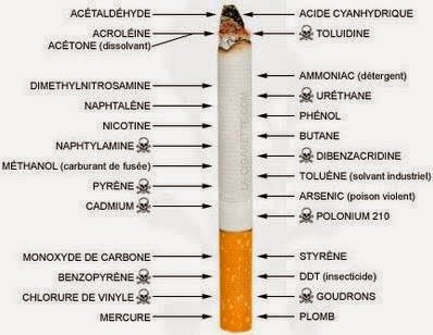 Ngeri, 4000 Macam Racun Rokok - Ajaib dan Aneh