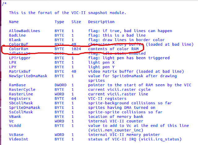 C64 on an FPGA: Implementing Multicolor Bitmap Mode