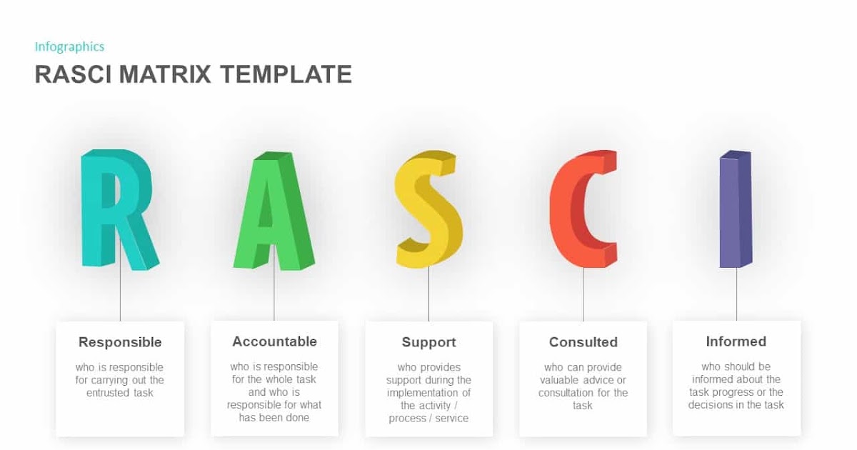 Rasci Model Template - Collage Template