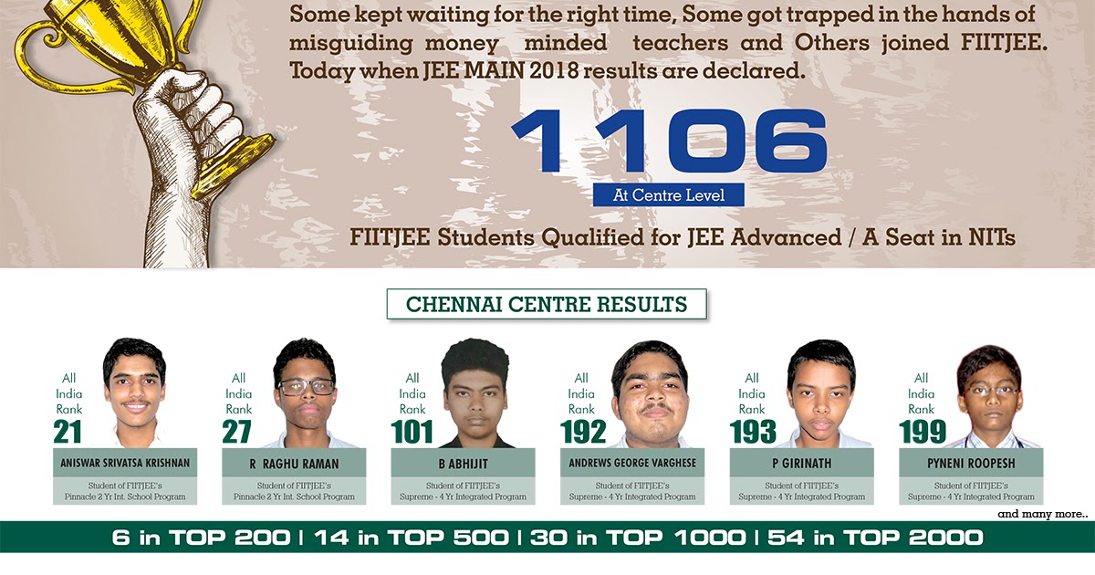 JEE mains Results