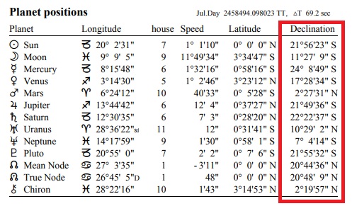Anomalies In The Chart? OOB Planets (Out of Bounds) - Discovering the ...