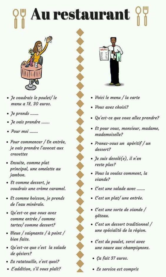 Bonjour Monsieur FLE: 4. Le restaurant