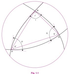 Primary survey ||Classification of Primary survey || Types of primary ...
