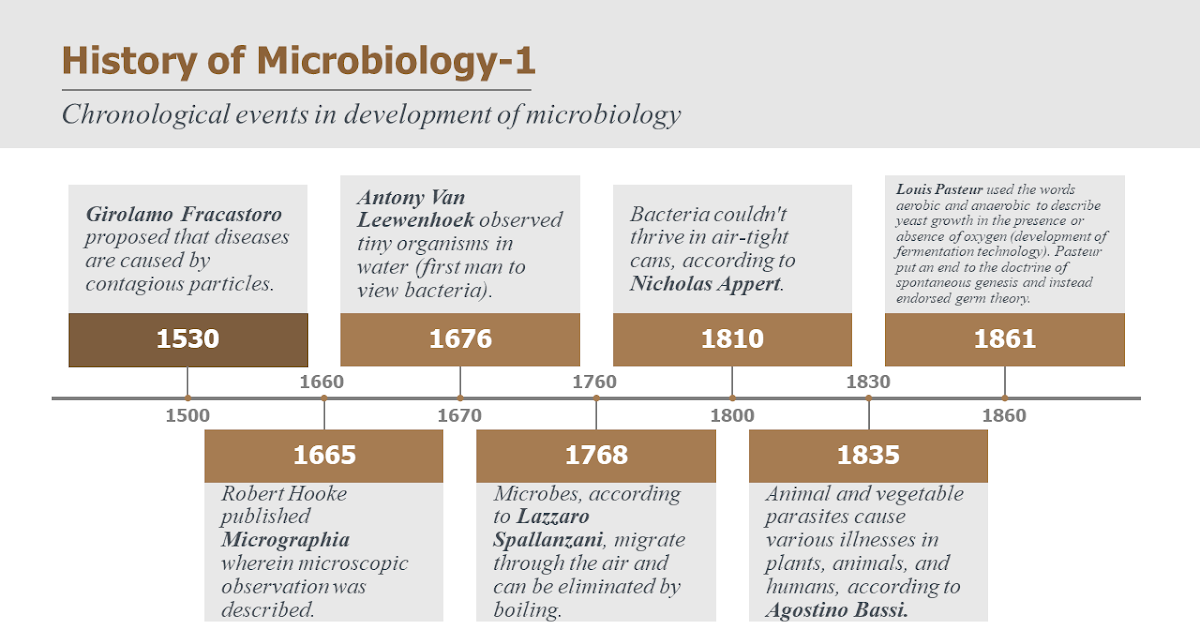 MICROBIOLOGY BLOG FOR STUDENTS (MBLOGSTU): CHAPTER -1 HISTORY OF ...