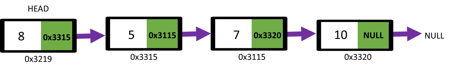 Linked List Part 2 || Simple Linked List || Detailed Explanation ...