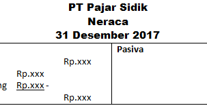 Penyajian Piutang Dalam Neraca Yang Benar