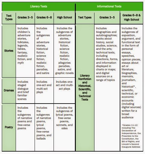 Literacy the Nixa Way!: What to Expect from the ELA Smarter Balanced Test