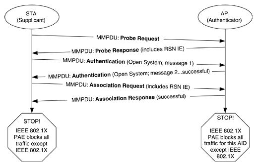 CMC3P22-P01-1002225I: IEEE 802.11i, IEEE 802.11r, IEEE 802.11k and IEEE ...