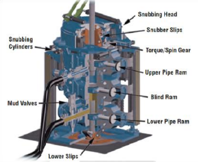 Constant Bottom Hole Pressure MPD technique | Drilling Course