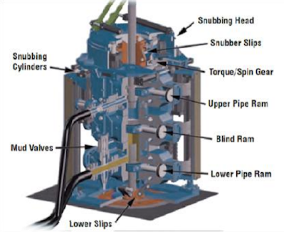 Constant Bottom Hole Pressure MPD technique | Drilling Course