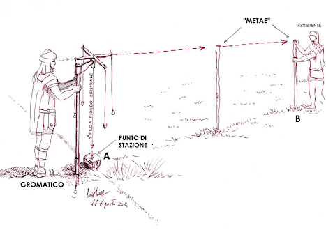 La Groma Romana: STEP #22: Un manuale d'uso