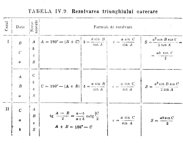 tabele matematice uzuale online: Rezolvarea triunghiului oarecare