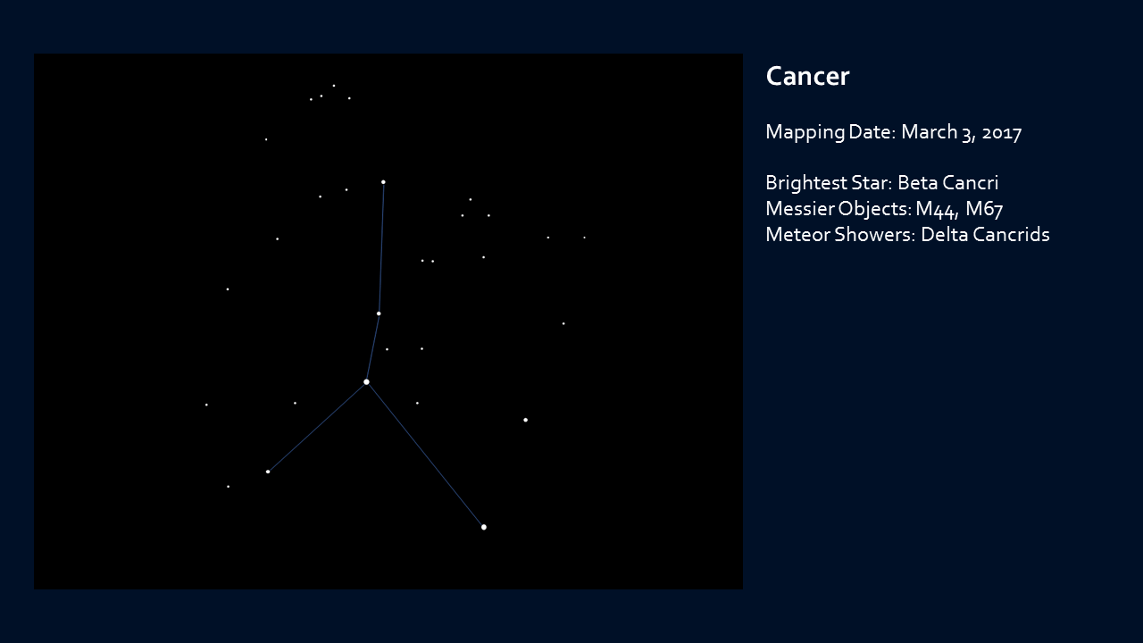 Constellation Profile - Cancer | Northern Astronomy