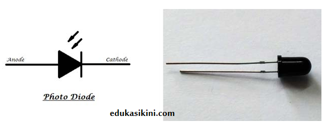 Dioda adalah : PN Junction, Jenis, Konstruksi dan Cara Kerja ...