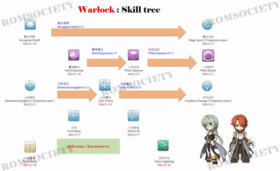 Preview Daftar Skill Warlock (Job 3 High Wizard, 12 Skill) Ragnarok M: Eternal Love