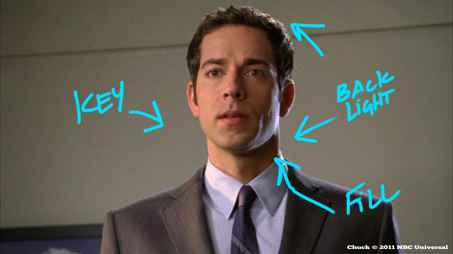 3D animation: Three point lighting