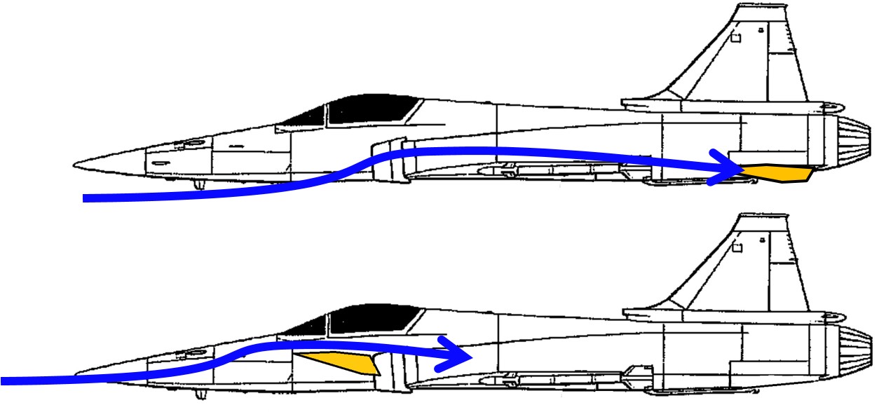 Los Canards, su posición y su influencia en los diferentes "Eurocanards"