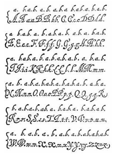 Gematria Research: "History of Ciphers" (part 2) - The Baconian Ciphers