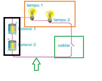 Komponen dalam rangkaian listrik beserta fungsinya | SDNSAJO