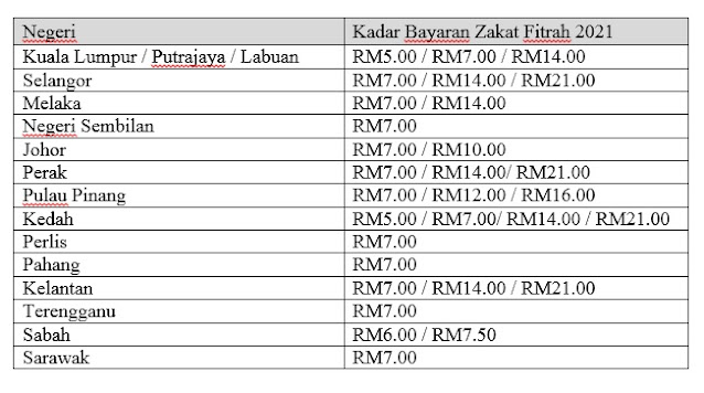 Kadar Zakat Fitrah 1442H / 2021 Bagi Negeri-Negeri Di Malaysia Dan Cara ...