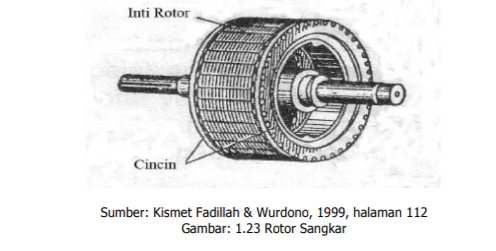 Motor listrik 1 phase dan motor listrik 3 phase