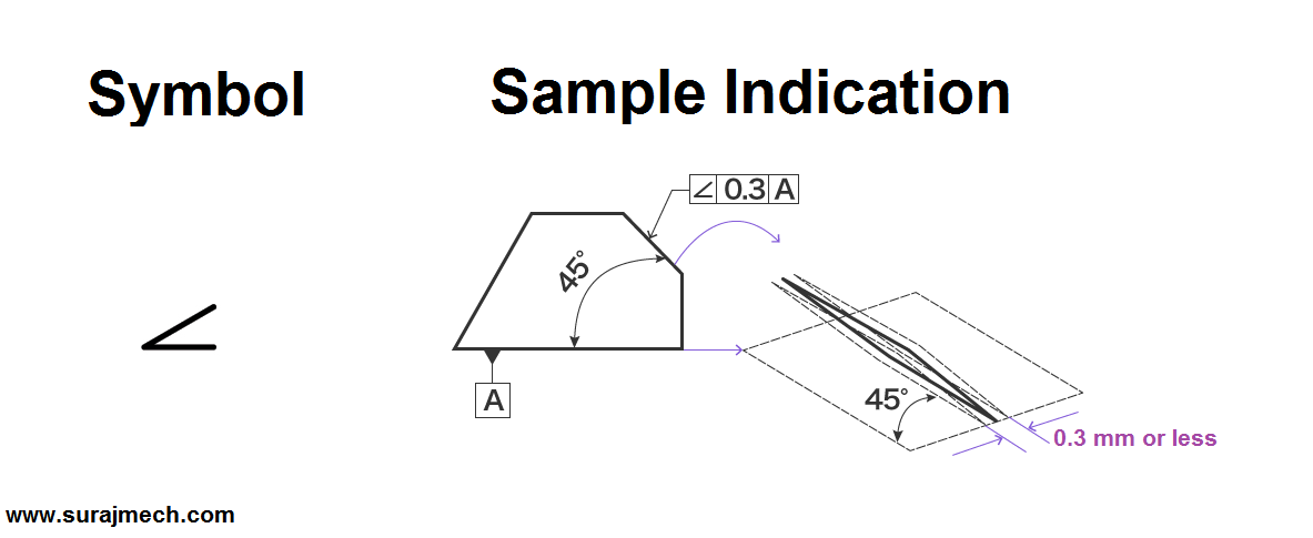 Geometric Dimensioning and Tolerancing (GD & T)