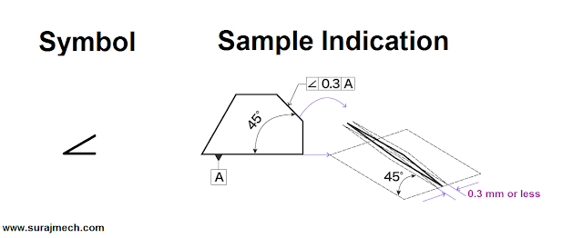 Geometric Dimensioning and Tolerancing (GD & T)