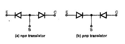 A "MEDIA TO GET" ALL DATAS IN ELECTRICAL SCIENCE...!!: BIPOLAR TRANSISTORS