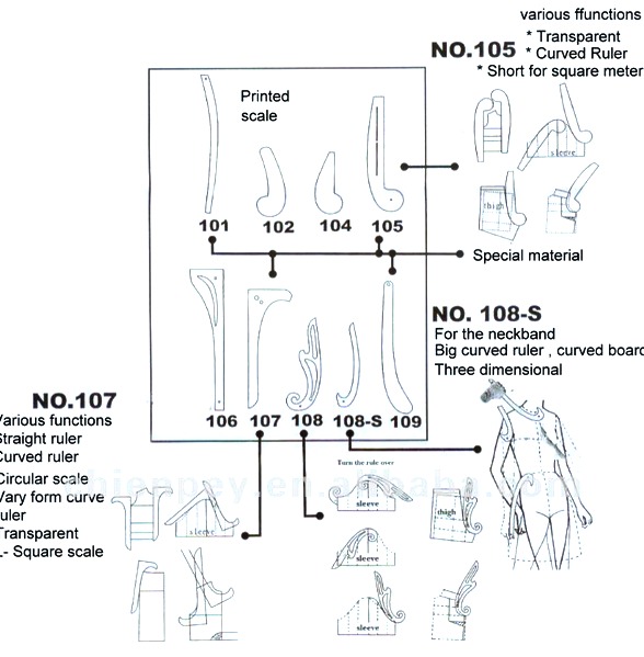 De costuras y otras cosas: DISEÑA TU PROPIA REGLA DE PATRONAJE "TODO EN ...