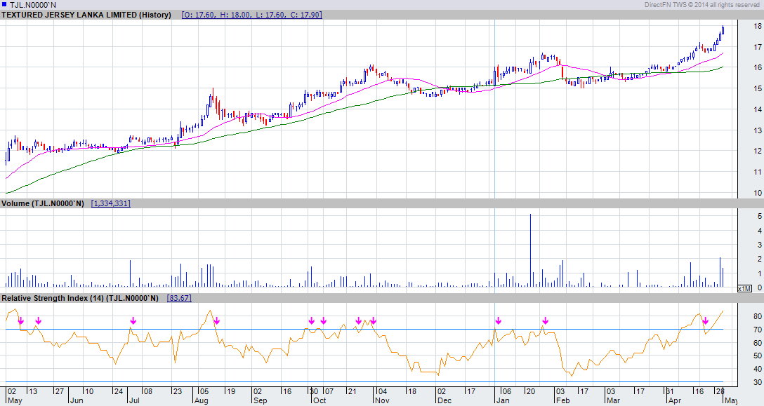 SRIAS Technical Analysis and Market Commentary