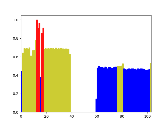 EntropyGrapher - file visualization ~ desc0n0cid0
