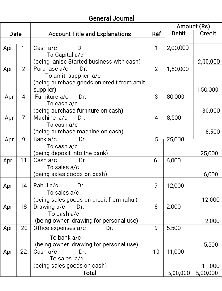 What is a Journal Entry ? For Beginners | Simple introduction ...