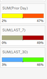 Conditionally Formatting Cell Background Color for Individual Measures ...