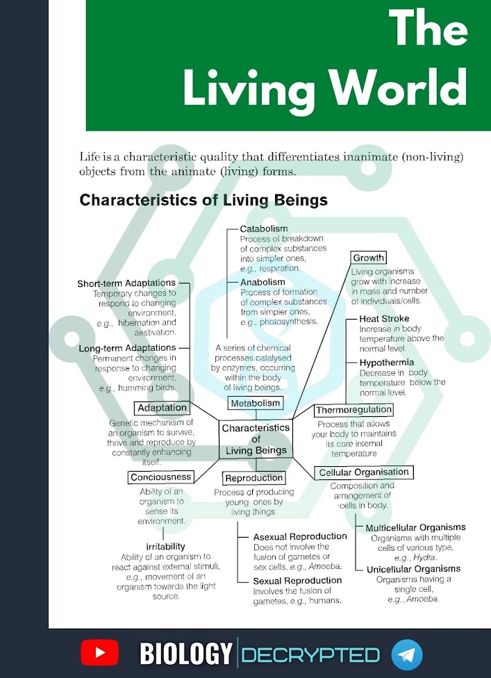 THE LIVING WORLD || BIOLOGY FOR GAT-B 2020 - Part.A | IIT-JAM BT 2021 ...