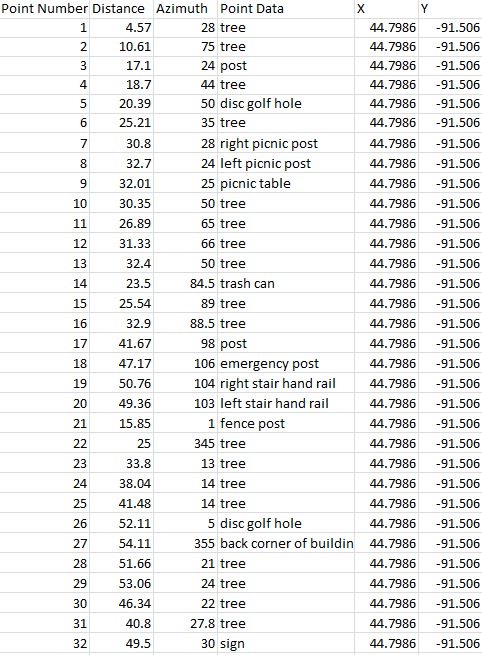 Field Methods: Distance Azimuth Survey