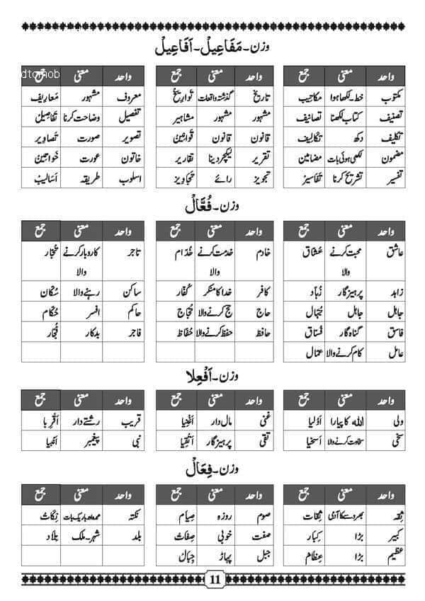 KNOWLEDGE FOR ALL: URDU GRAMMAR PRIMARY TO SECONDARY