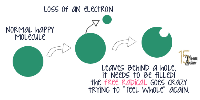 A Mom's Diary: Free radicals, antioxidants and Izumio