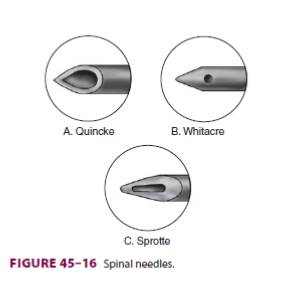 Neuraxial Anaesthesia