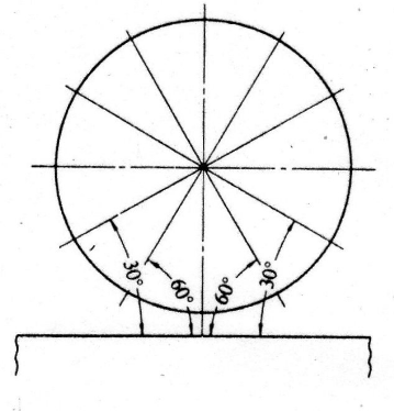 Konstruksi-Konstruki Dengan Lingkaran ~ Deny