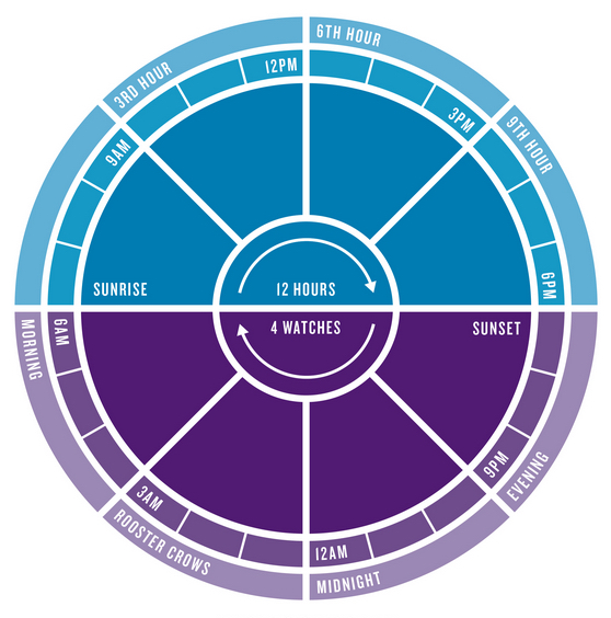 NephiCode: The Ancient Jewish Hour – Part I