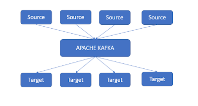 It's all about Apache Kafka