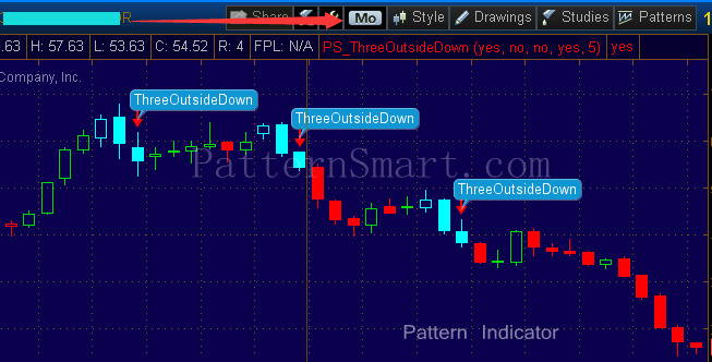 Three Outside Down candlestick pattern – PatternSmart.com