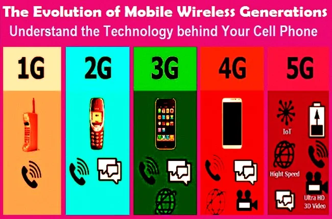 Evolution of Wireless Generations from 0G to 5G - Understand the ...