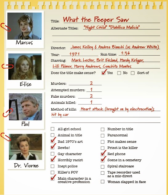 The Giallo Files: What the Peeper Saw