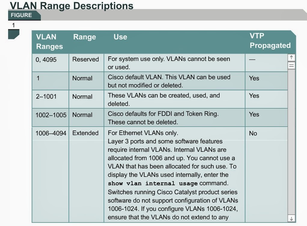 Cisco Only Commands (COC): VLAN global concepts