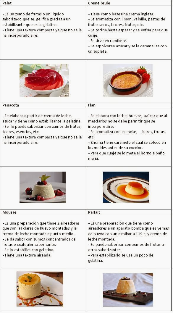 Cocina creativa: Productos elaborados utilizando agentes gelificantes