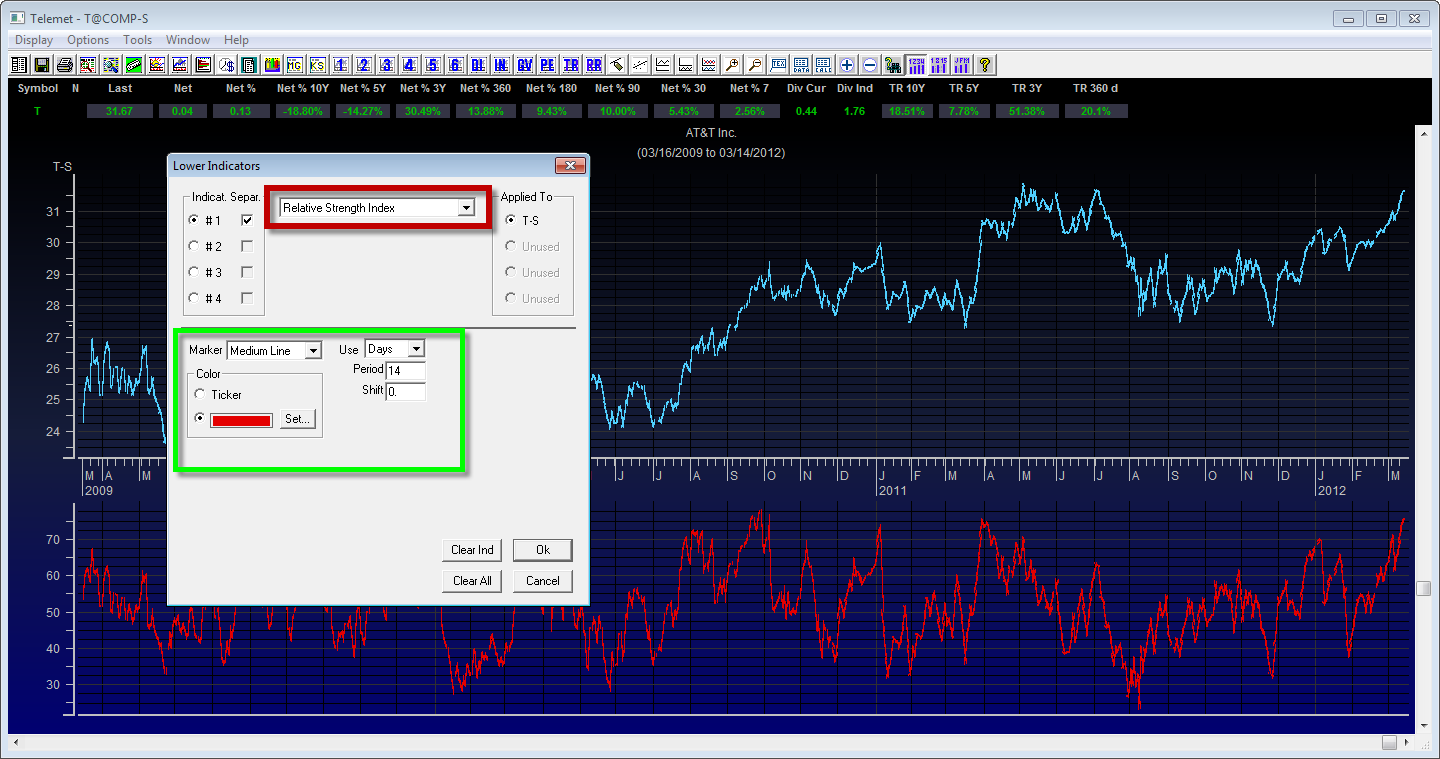 Telemet Orion Tips and News: Chart Relative Strength