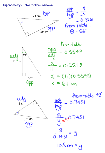 M^3 (Making Math Meaningful): February 2014