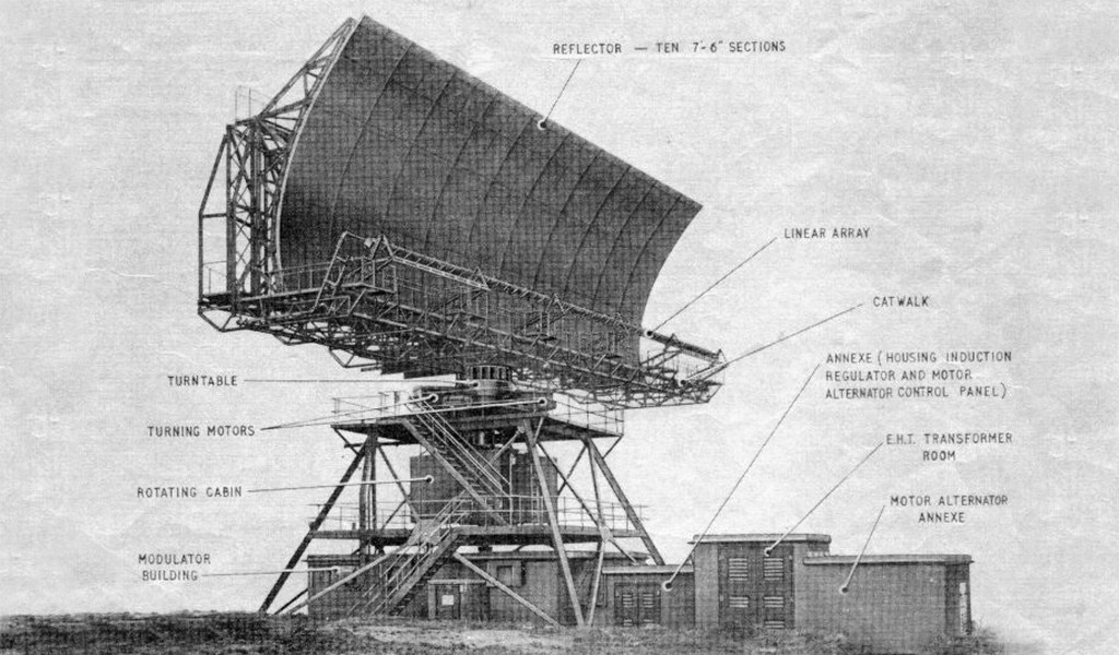 SUPLEMENTOS: Sistemas de RADAR